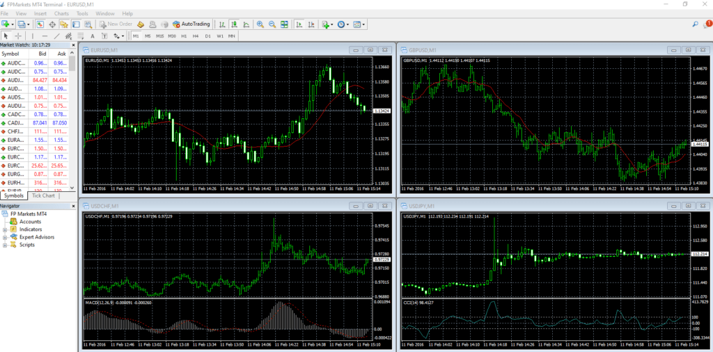 FP Markets Review With Spreads + Platforms [2023 Updated]