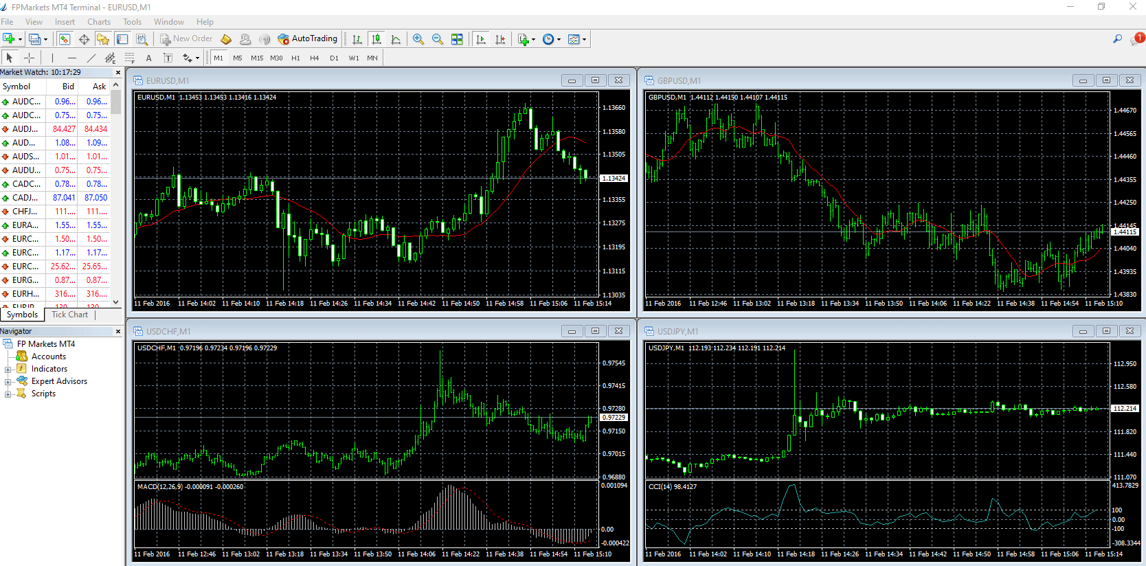 FP Markets Review With Spreads + Platforms [2023 Updated]