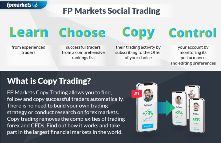 FP Markets Review With Spreads + Platforms [2023 Updated]
