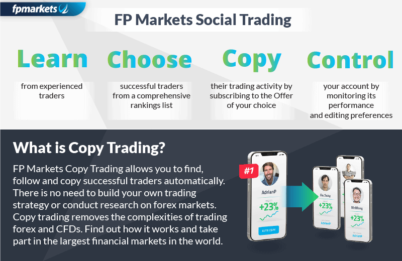 FP Markets Review With Spreads + Platforms [2023 Updated]