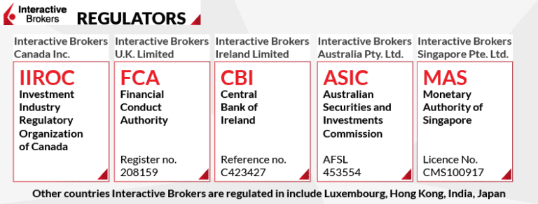 CIRO Regulated Forex Brokers In Canada [Updated 2023]