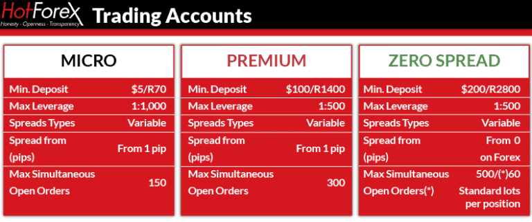 9 Best Forex Brokers With Micro Accounts - 2025 Update