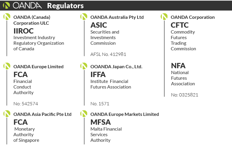 OANDA Review For US Forex Traders [Updated For 2022]