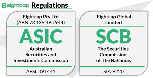 Eightcap Review (2022 Update): Surprisingly Decent Fx Broker