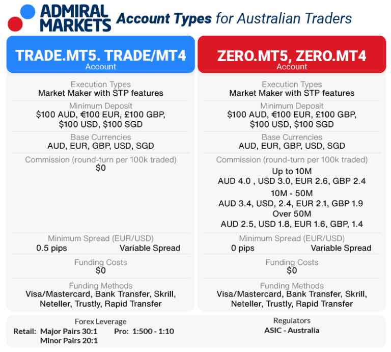 Forex Brokers With Negative Balance Protection [2023 Updated]