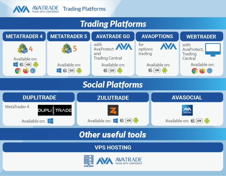 Best Trading Platform UAE List [2026 Share + Forex Trading]