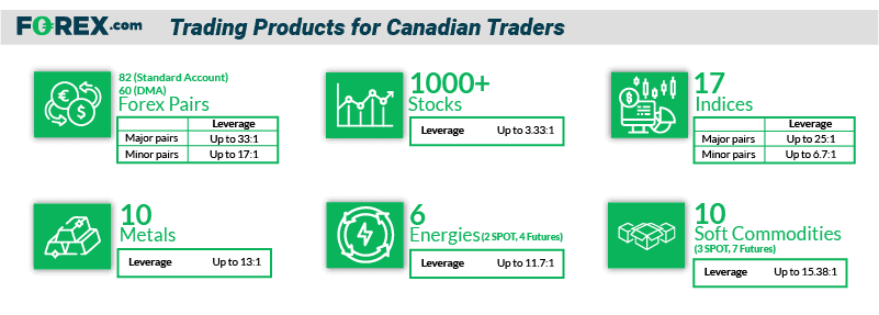 Best MetaTrader 4 Brokers In Canada [2023 Fees + Features]