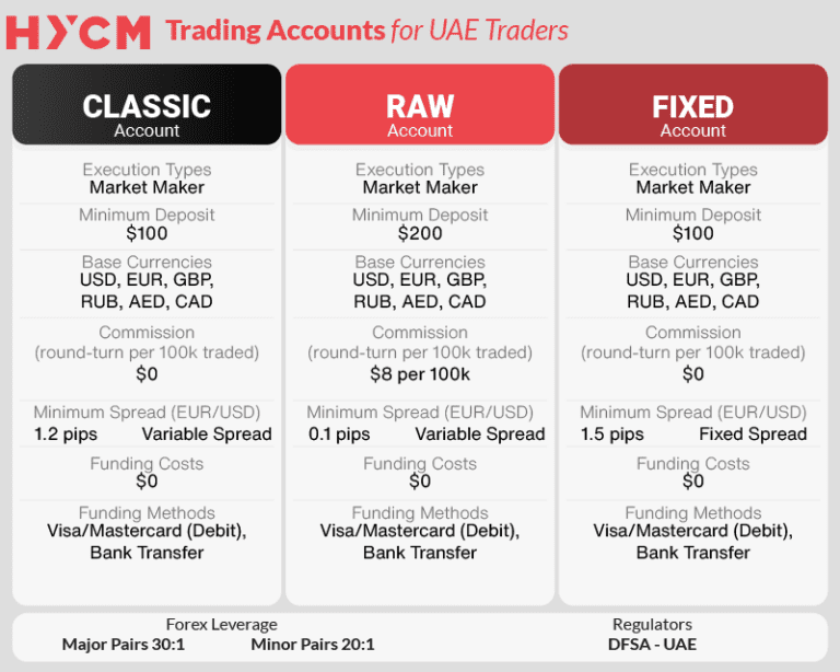 10 Best Forex Brokers In The UAE [2025 Updated]