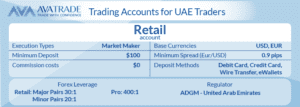 10 Best Forex Brokers In The UAE [2025 Updated]