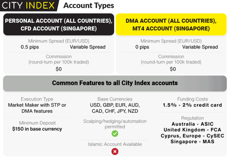 9 Best Forex Brokers With Micro Accounts - 2025 Update