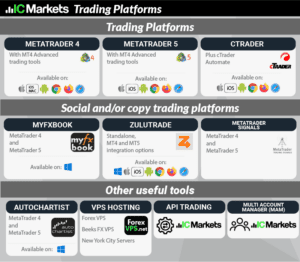 The Top ECN Brokers In Singapore For Trading [Update in 2025]