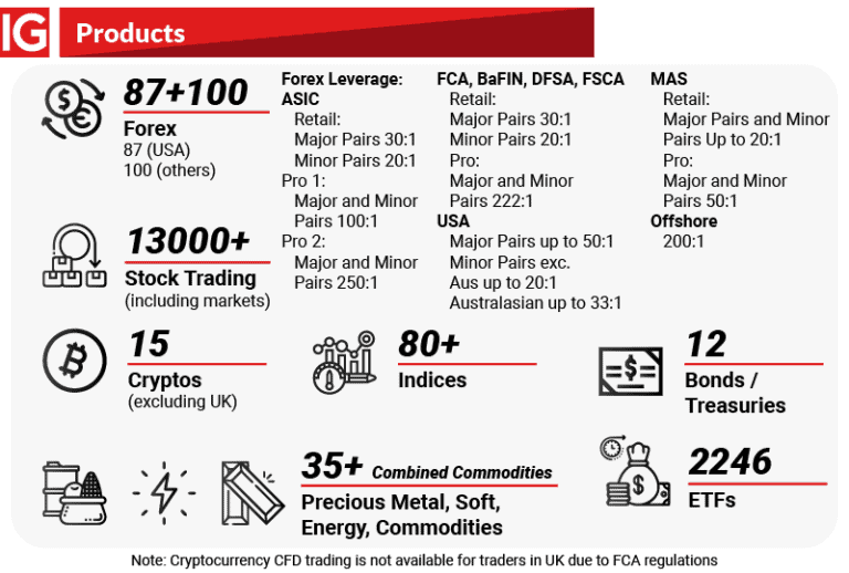 Compare Forex Brokers With 'Tier 1' Regulation [2025 List]