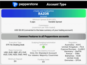 Pepperstone Razor vs Standard Account 2023 Comparison