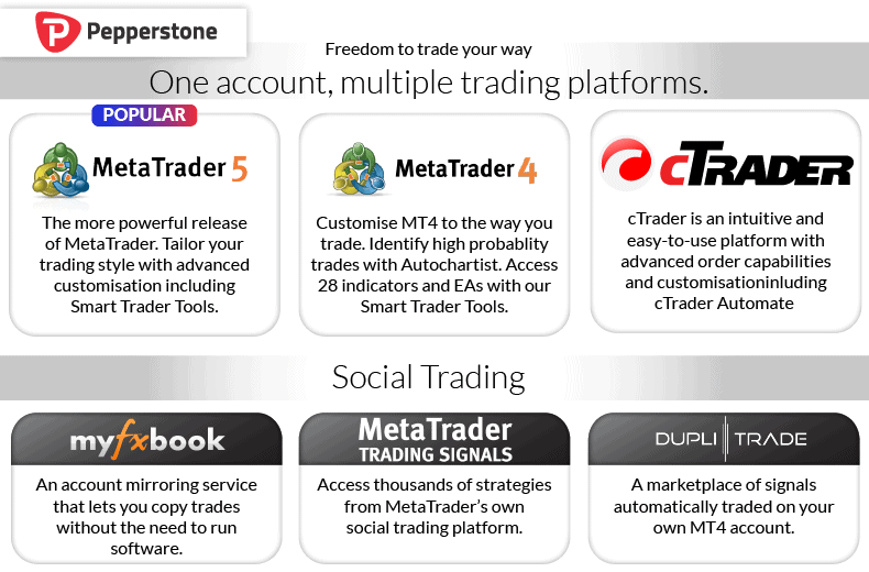 Compare Forex Brokers In Singapore 2022 [MAS Regulated]