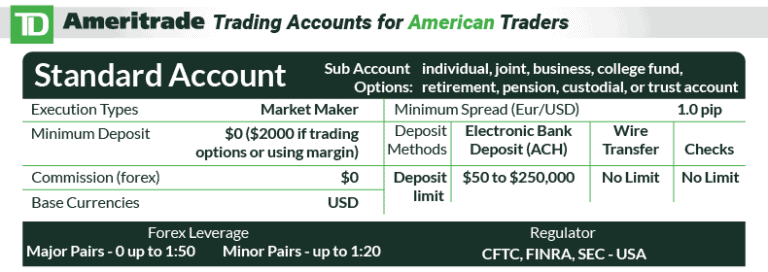 8 Best Forex Trading Apps For Android Devices [2025 Update]