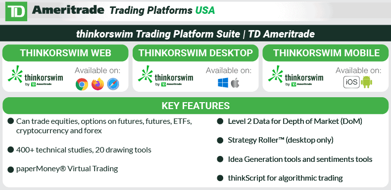 Top 8 Trading Platforms For US Traders [2024 Guide]