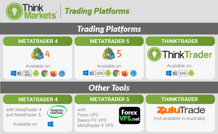 10 Best Forex Trading Platforms For Beginners [2025 Updated List]
