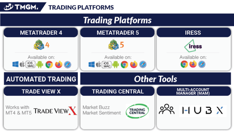 TMGM Review in 2024 [Spreads & Fees Compared]