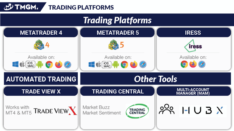 TMGM Review in 2024 [Spreads & Fees Compared]