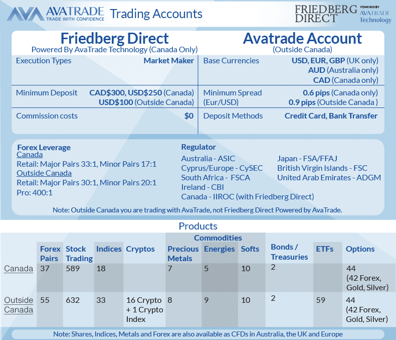 Forex Trading Platforms For Canadian Traders [Updated 2023]