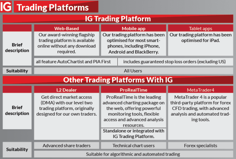 Top 8 Trading Platforms For US Traders [2023 Updated]