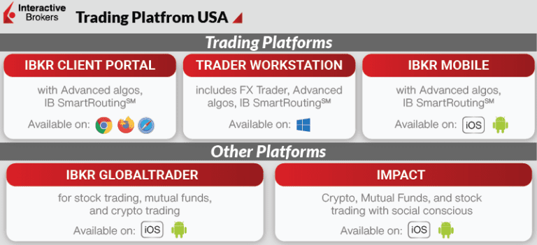 8 Best Forex Brokers In The USA [2025 Regulated List]