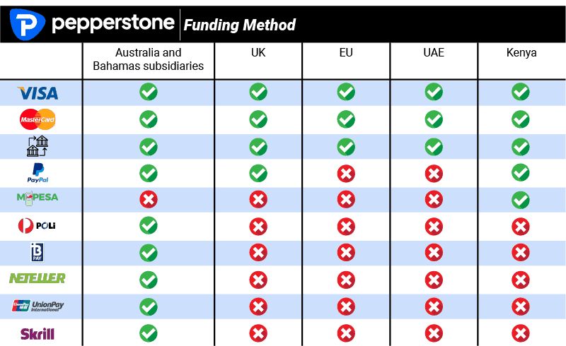 Pepperstone Razor vs Standard Account [Compare 2022 Fees]