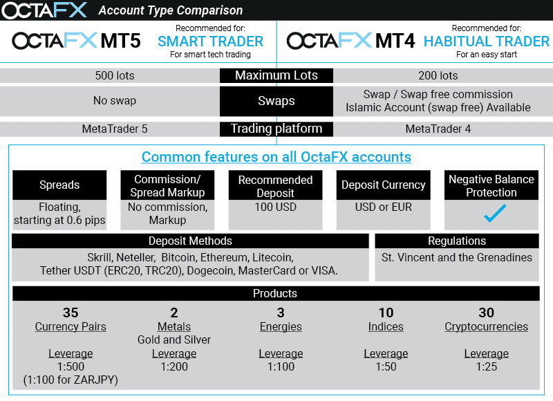 The Best Offshore Forex Broker Definitive List [Updated 2023]