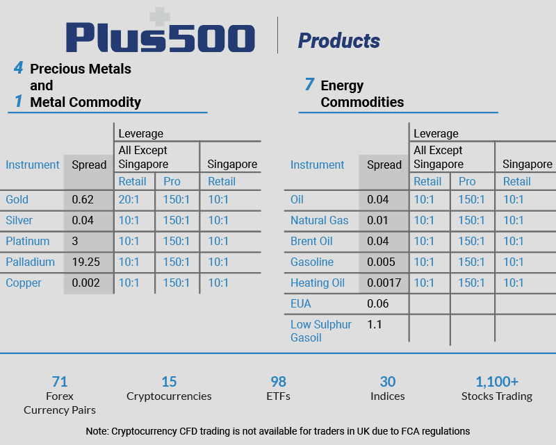 Best Gold CFD Trading Brokers [2023 Gold Trading Platforms]
