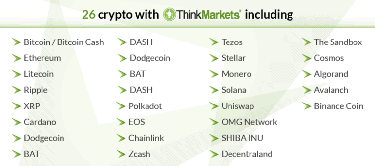ThinkMarkets Review in 2025 [Spreads & Fees Compared]