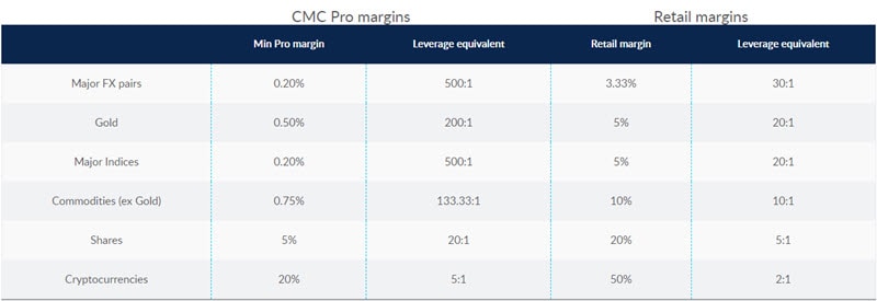 CMC Markets Review Updated For 2023 [Spreads + Fees]