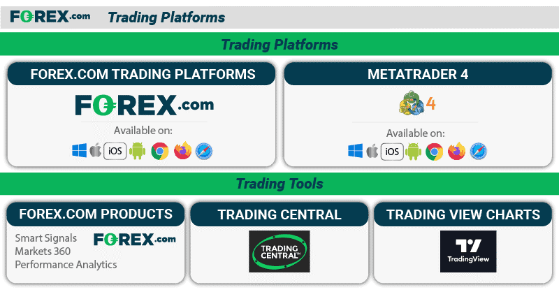 Best Forex Trading Apps In Canada [2023 Updated]