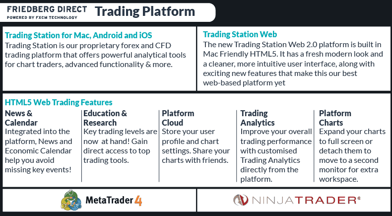 Best Forex Trading Apps In Canada [2023 Updated]