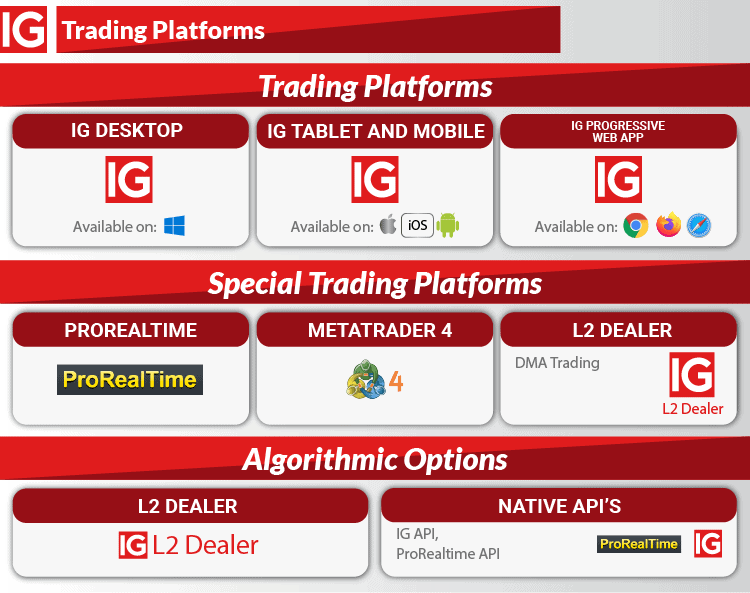 8 Best CFD Trading Platforms For Australians [2024 Updated]