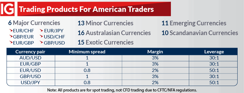 Best MT4 Brokers In USA [2024 Regulated US Forex Brokers]