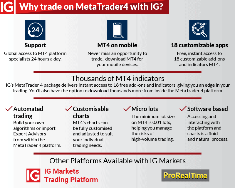 Best MT4 Brokers In USA [2024 Regulated US Forex Brokers]