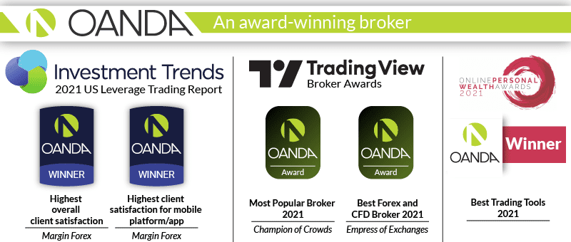OANDA Review For US Forex Traders [Updated For 2022]
