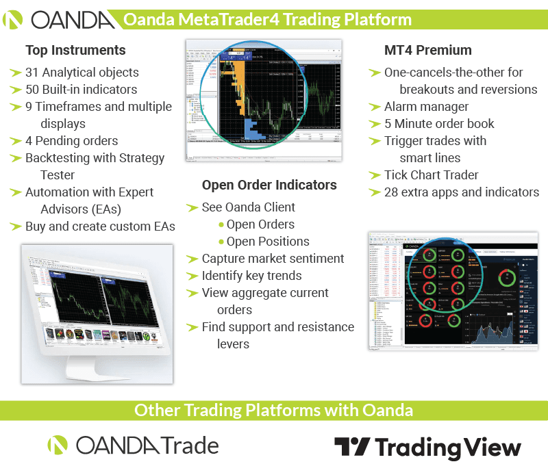 OANDA Review For US Forex Traders [Updated For 2022]