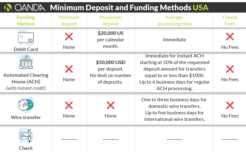 OANDA Review For US Forex Traders [Updated For 2022]