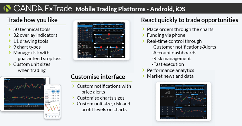 Best Forex Trading Apps For US Traders [Updated 2022]