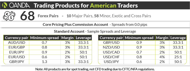 OANDA Review For US Forex Traders [Updated For 2022]