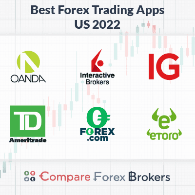 Best Forex Trading Apps For US Traders [Updated 2023]