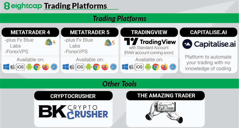 8 Best CFD Trading Platforms For Australians [2024 Updated]