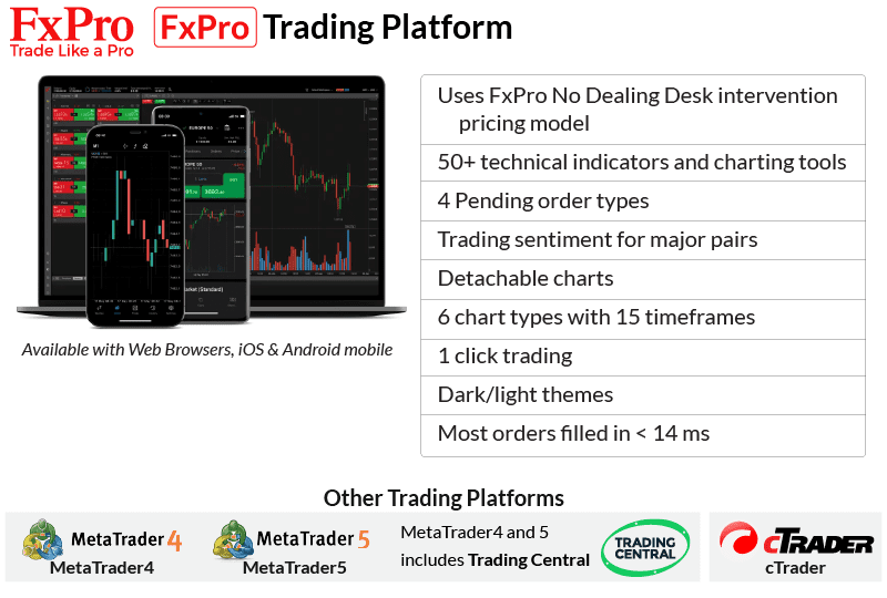 Best Canada CFD Trading Platforms For Beginners [2023 Updated]