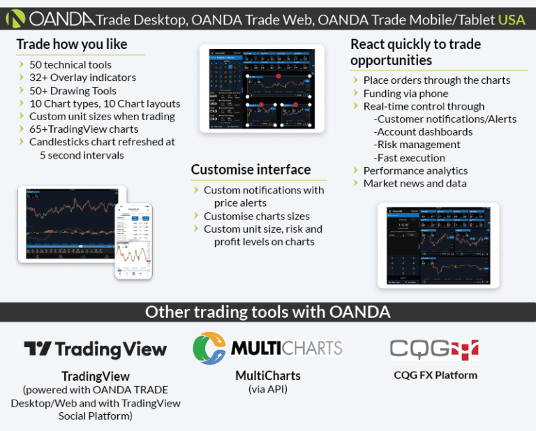 OANDA Review For US Forex Traders [Updated For 2022]