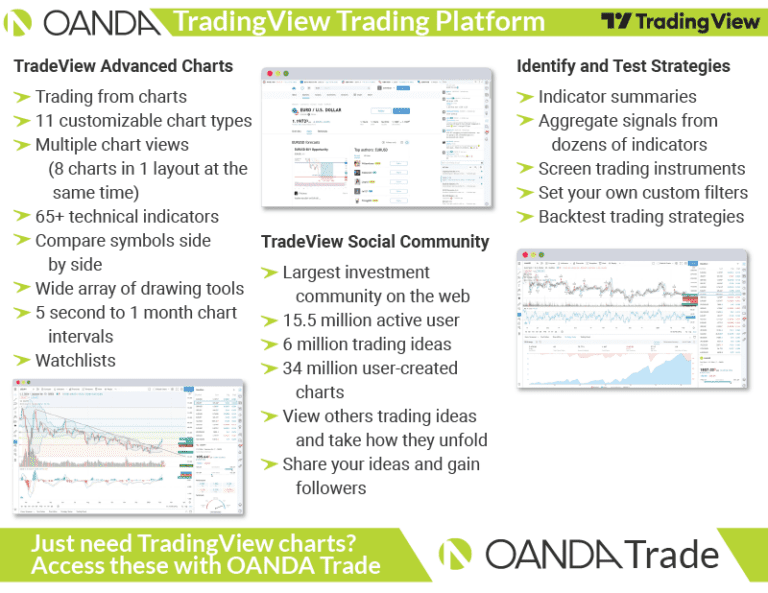 OANDA Review For US Forex Traders [Updated For 2022]