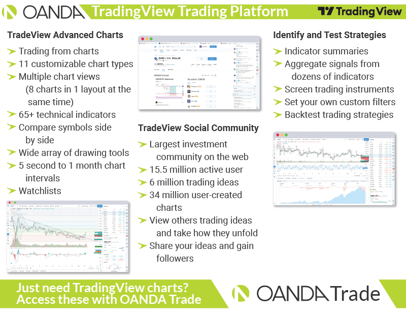 OANDA Review For US Forex Traders [Updated For 2022]