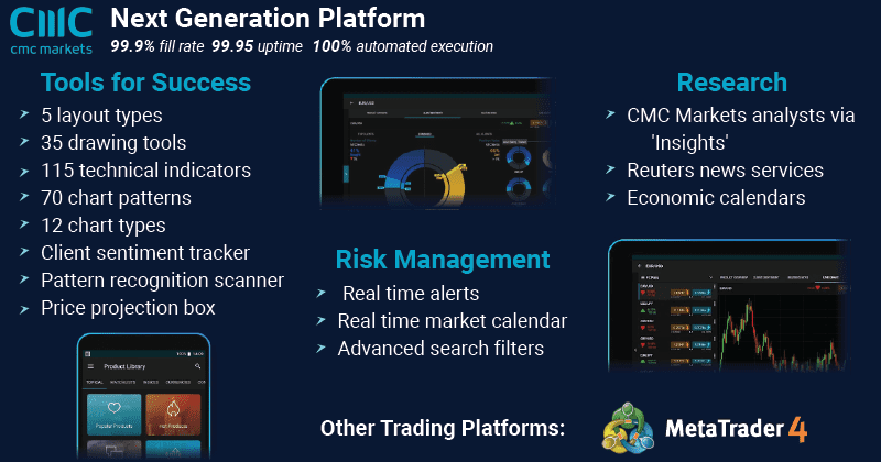 9 Best CFD Trading Platforms In Canada [2024 Spreads]