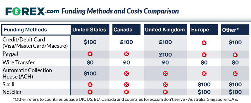 Pepperstone vs FOREX.com: In-Depth Comparison [2025]