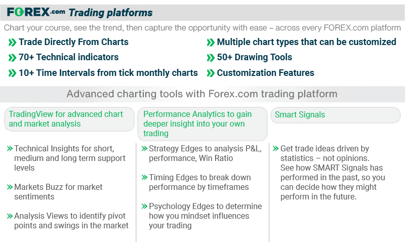 9 Best CFD Trading Platforms In Canada [2023 Spreads]